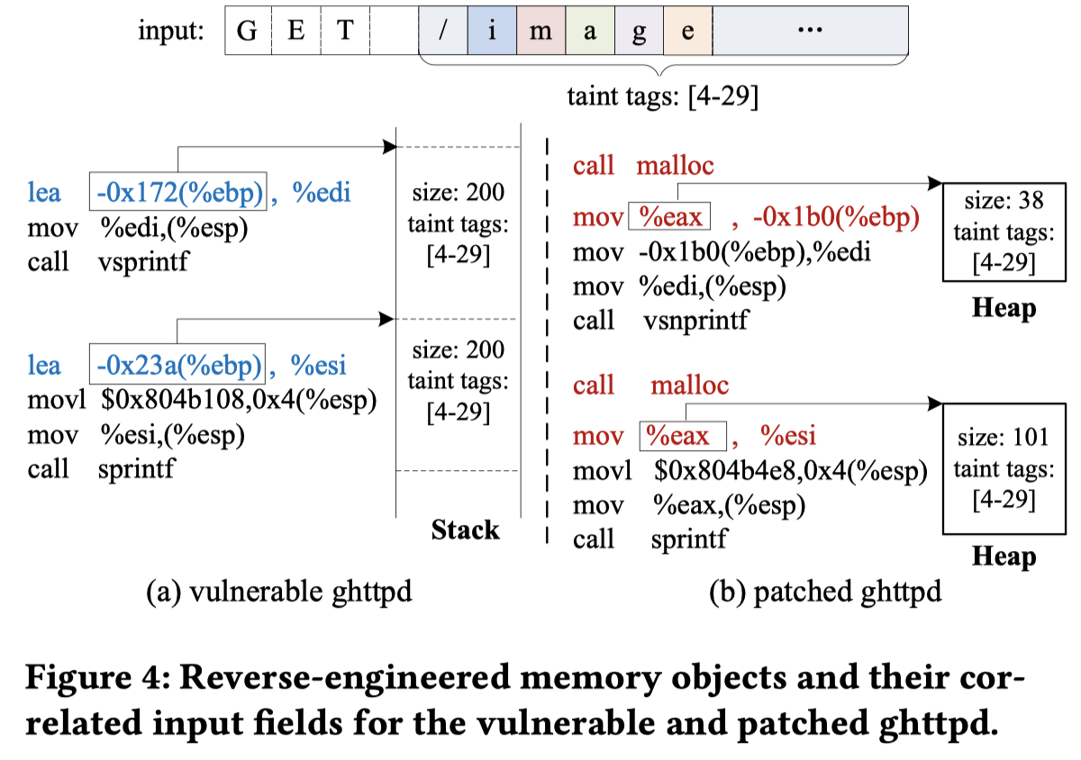 【论文笔记】PatchScope: Memory Object Centric Patch Diffing | GANGE666's Blog